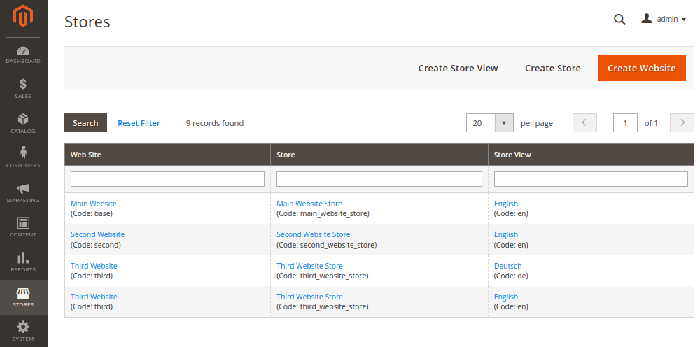 Difference Between Websites Stores And Store Views In Magento